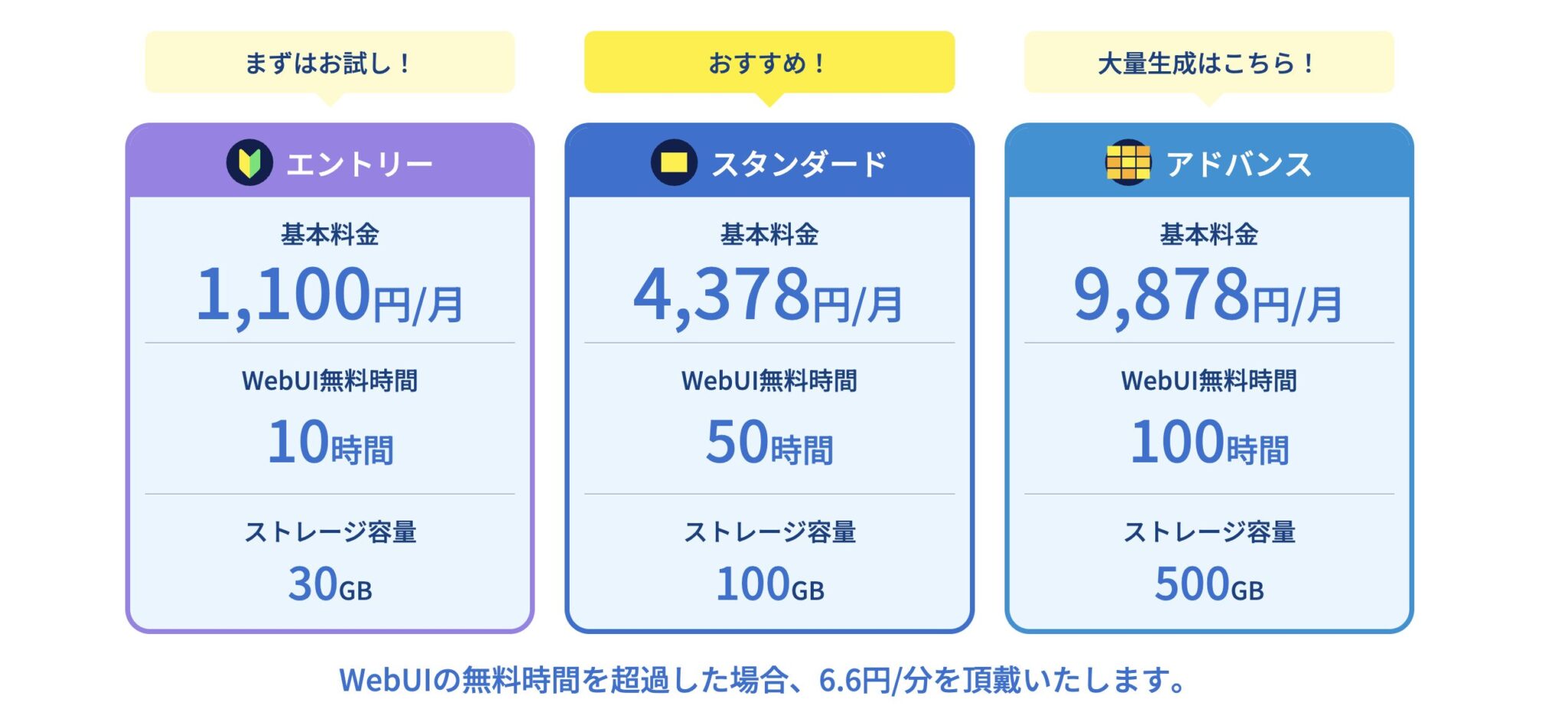 ConoHa AI Canvasの使い方を徹底解説！Stable DiffusionがどんなPCでも簡単に始められる - IT.Lifestyle.up